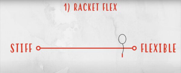 How To Choose A Badminton Racket – Badminton Insight