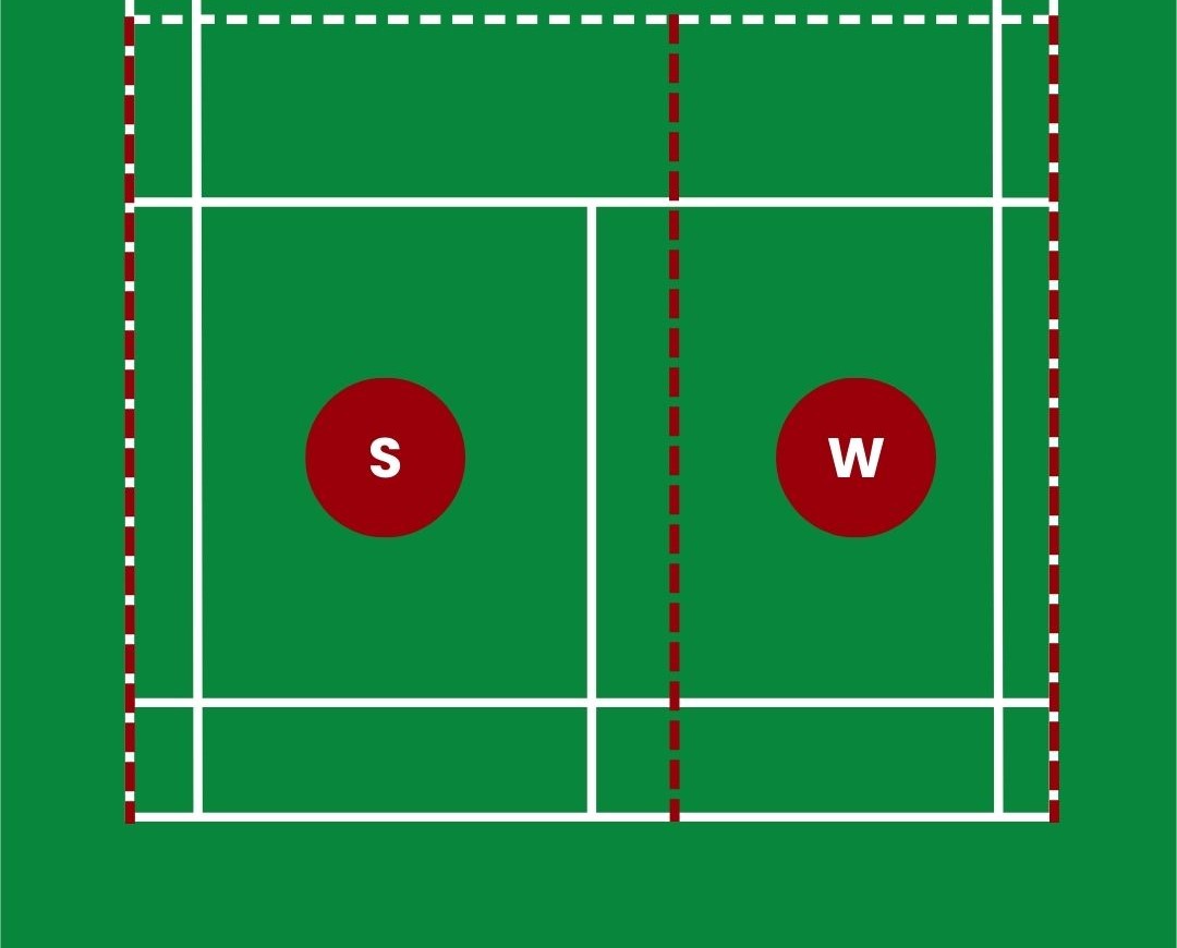 How To Play With A Weaker Partner In Doubles (Badminton) - 6 Tips ...