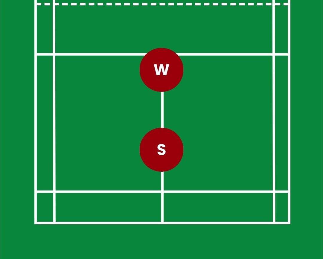 How To Play With A Weaker Partner In Doubles (Badminton) - 6 Tips ...