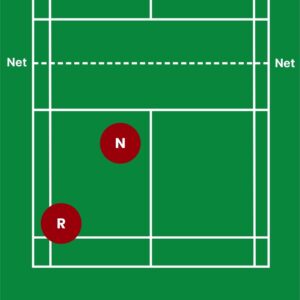 How To Intercept Shots At The Net In Badminton (7 Rules) – Badminton ...
