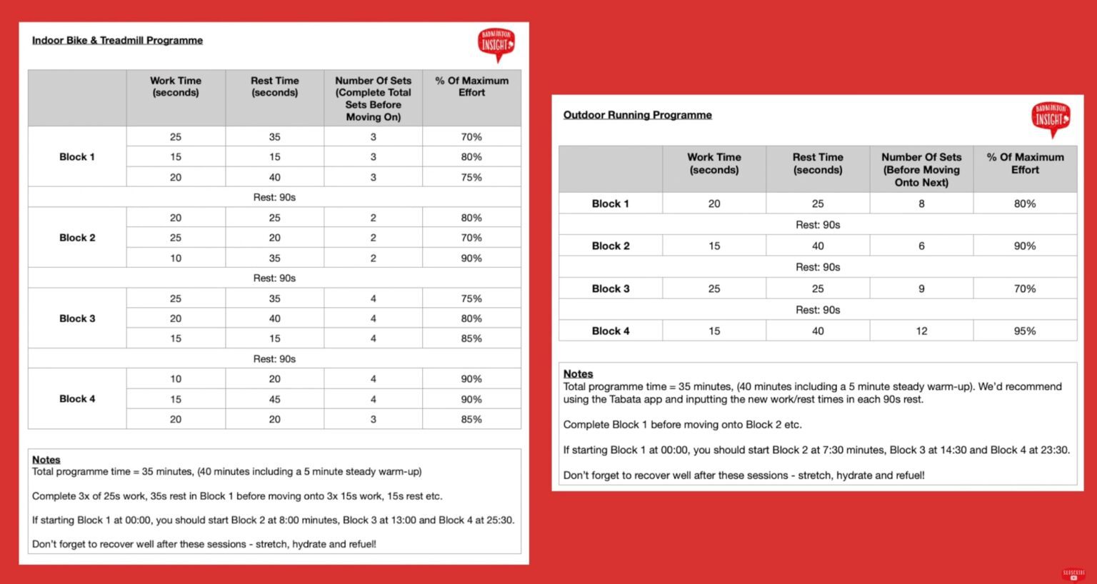 How To Improve Your Endurance & Stamina In Badminton – Badminton Insight